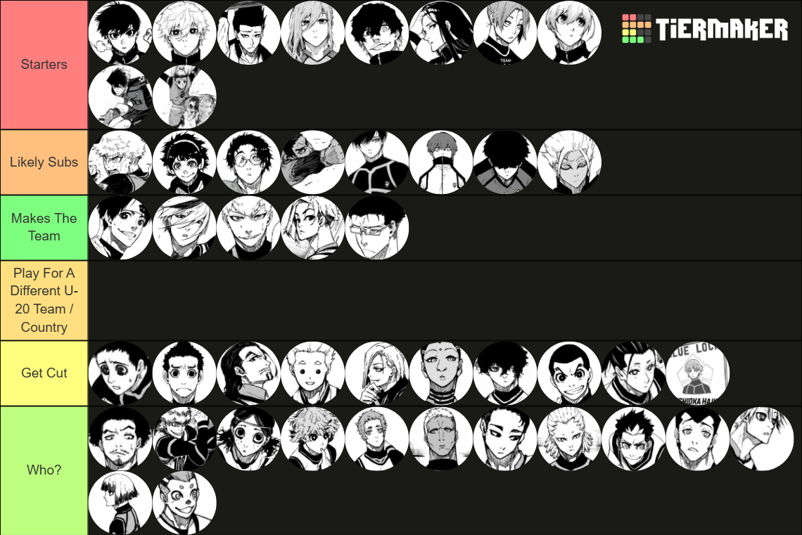 Blue Lock Neo Egoist League Players (Blue Lock Only) Tier List (Community Rankings) - TierMaker