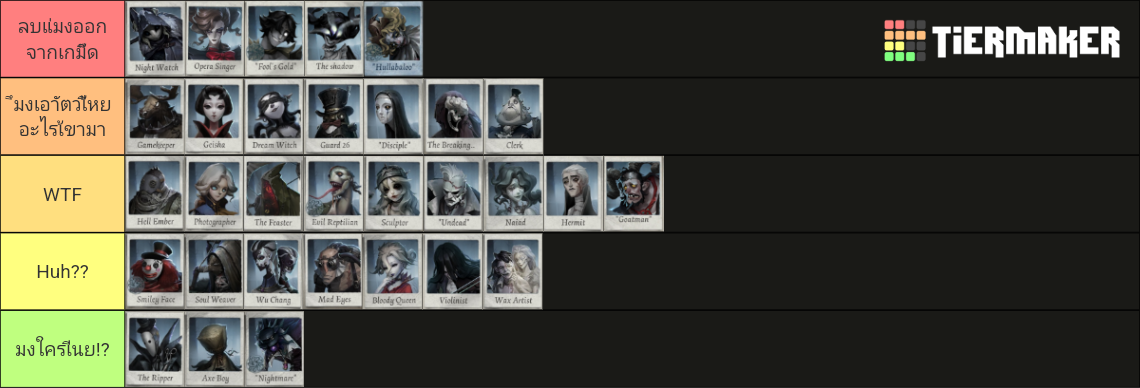 Identity V Hunters [IDV] Tier List (Community Rankings) - TierMaker