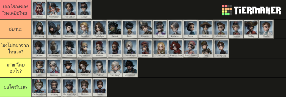 Identity V Survivors [IDV] Tier List (Community Rankings) - TierMaker