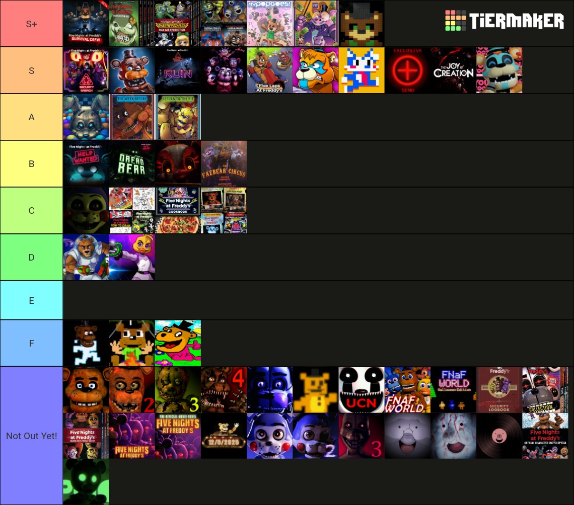 Five Nights at Freddy's - All Official FNaF Media 2024 Tier List (Community Rankings) - TierMaker