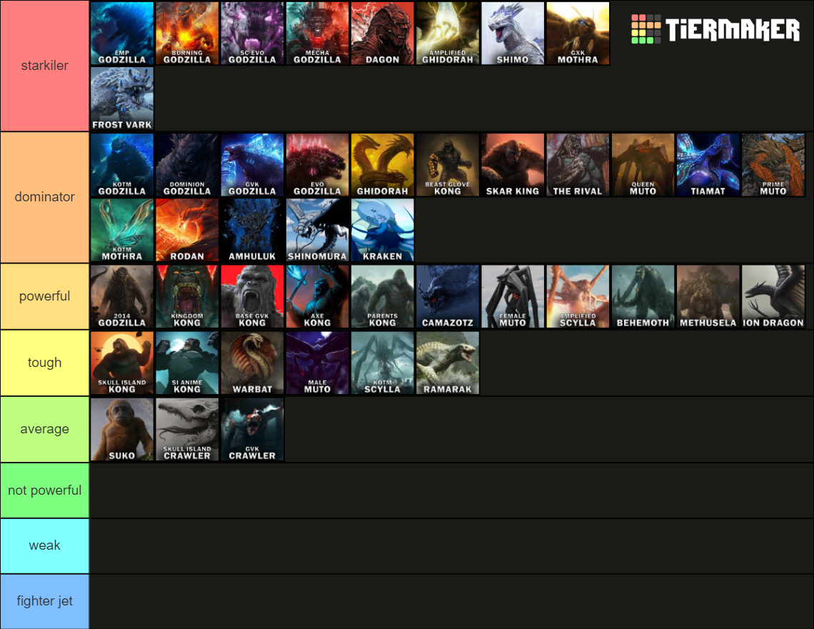 Definitive Monsterverse Power Scale Tier List (Community Rankings ...