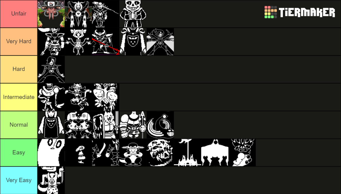 Undertale, Undertale Yellow, & Deltarune boss difficulty Tier List ...