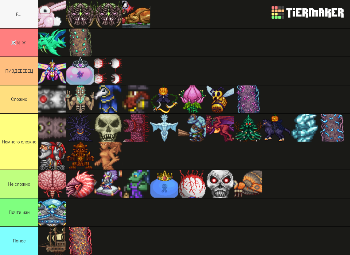 Terraria: Journey's End - All Bosses Tier List (Community Rankings ...