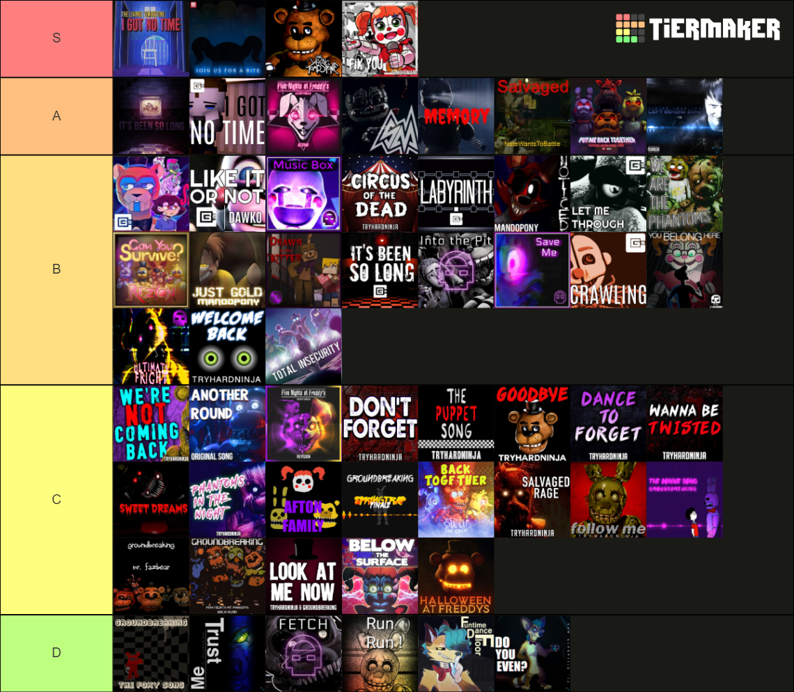 Five Nights at Freddy's (FNaF) Songs Tier List (Community Rankings ...