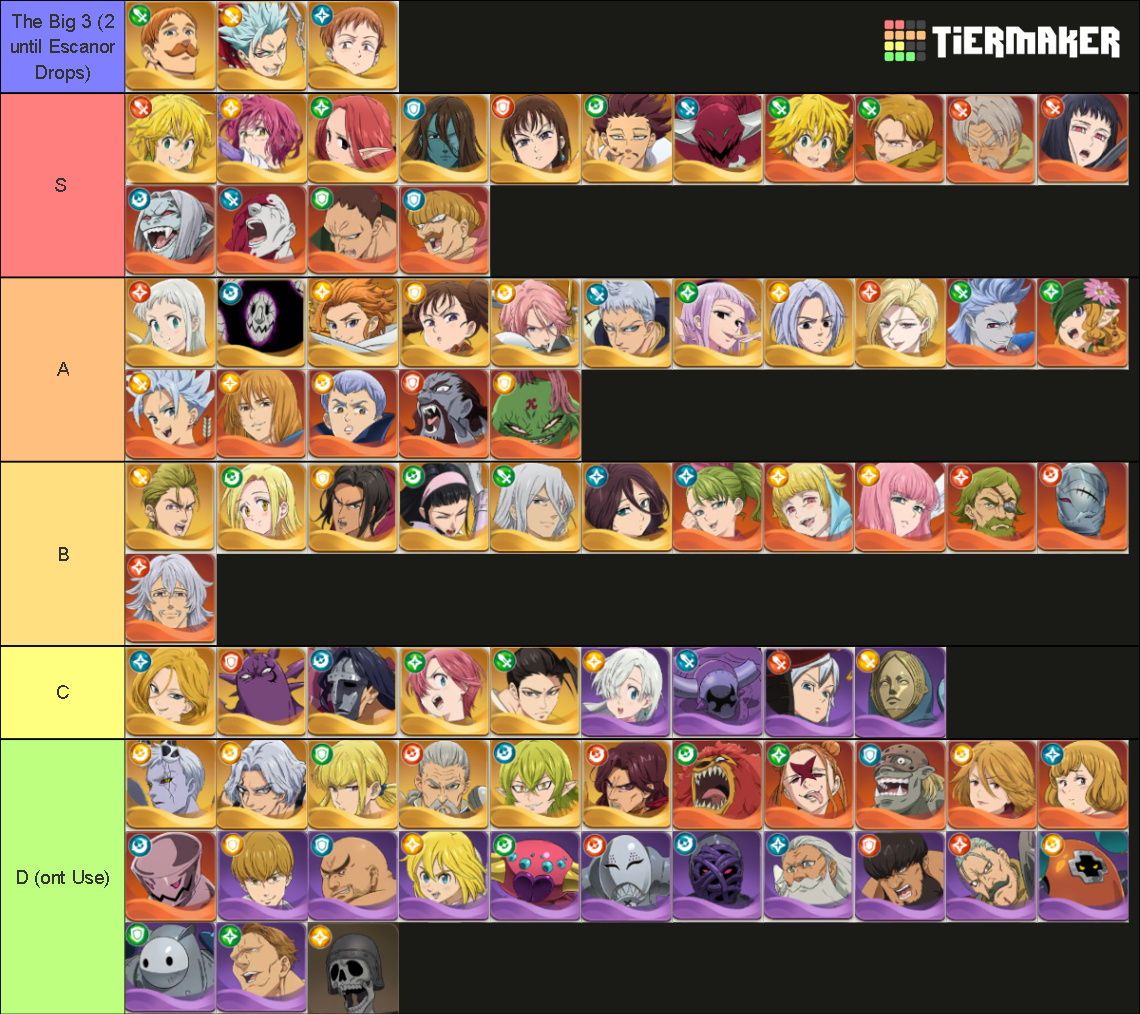Seven Deadly Sins Idle Adventure (7DS) - Derieri Update Tier List ...