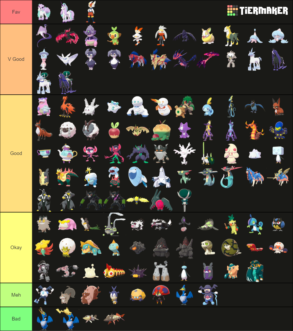Pokémon Sword and Shield All Gen 8 Pokemon Tier List (Community ...