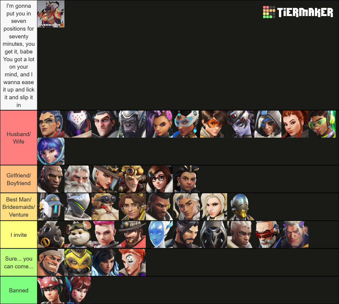 Overwatch 2 Heroes (up to Hazard) Tier List (Community Rankings ...