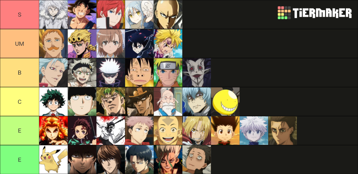 Anime Character Power Levels Tier List (Community Rankings) - TierMaker