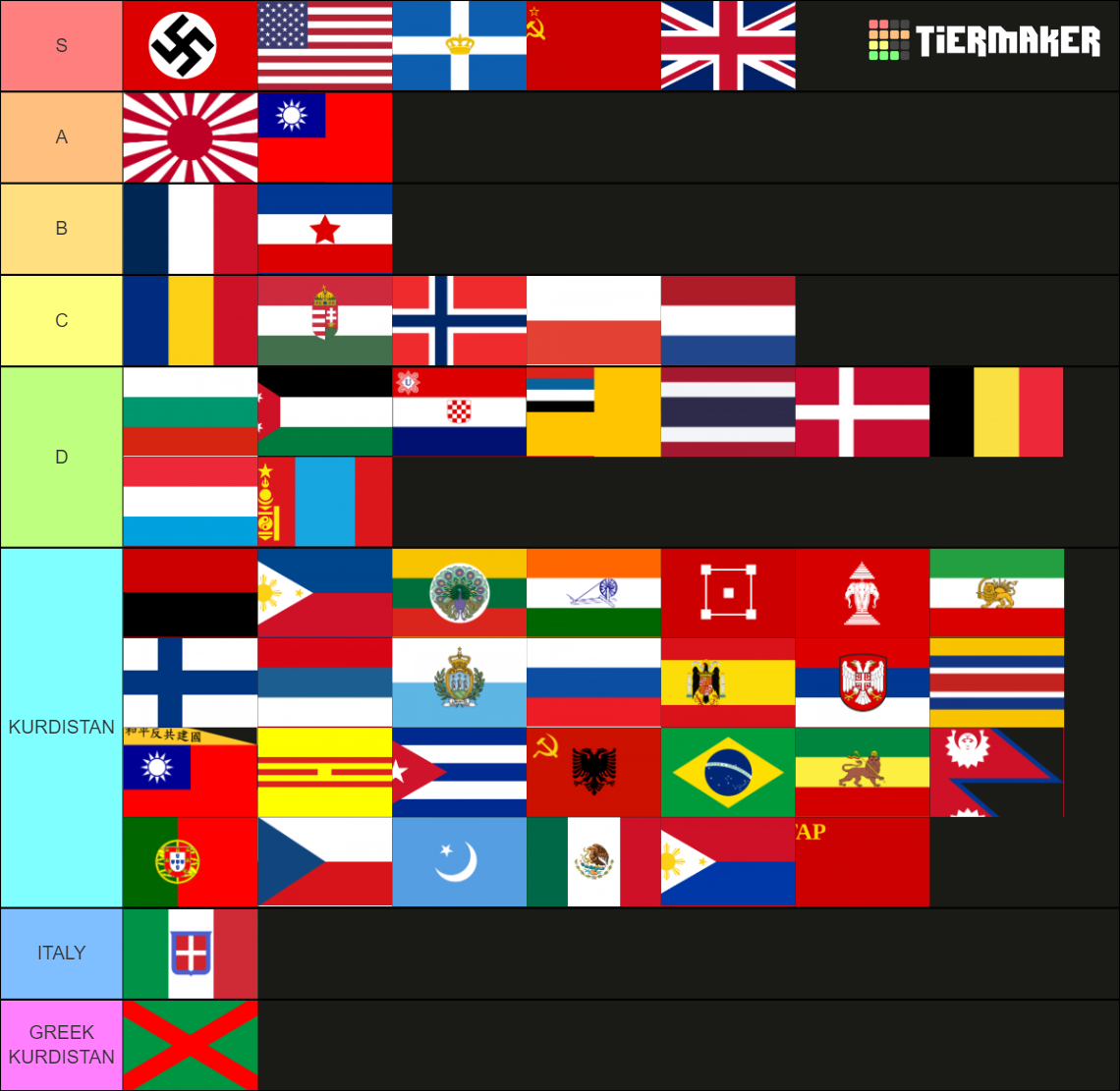 WW2 countries ranked Tier List (Community Rankings) - TierMaker
