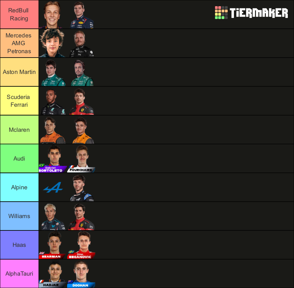 Formula 1 2026 Grid Prediction Tier List (Community Rankings) - TierMaker
