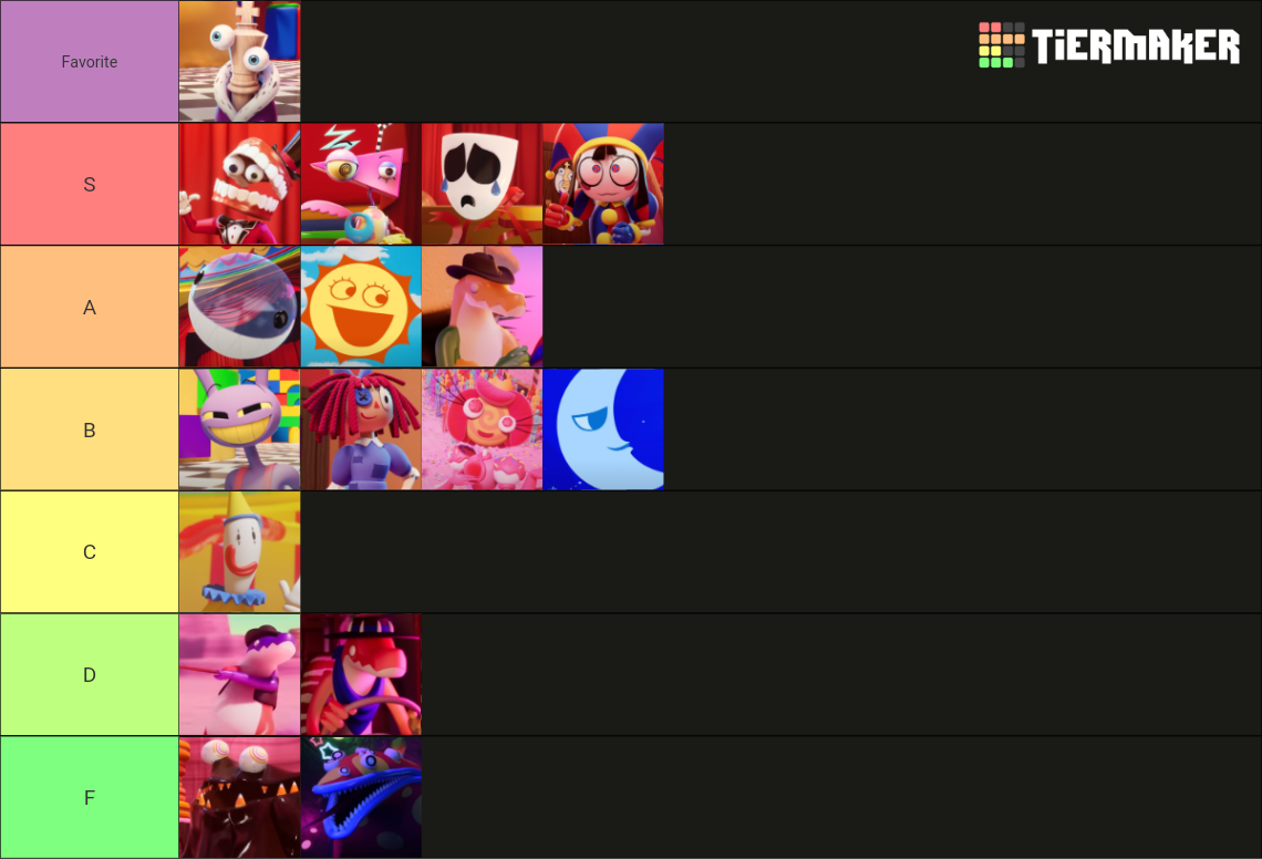 (EPISODE 2) The Amazing Digital Circus Characters Tier List (Community ...