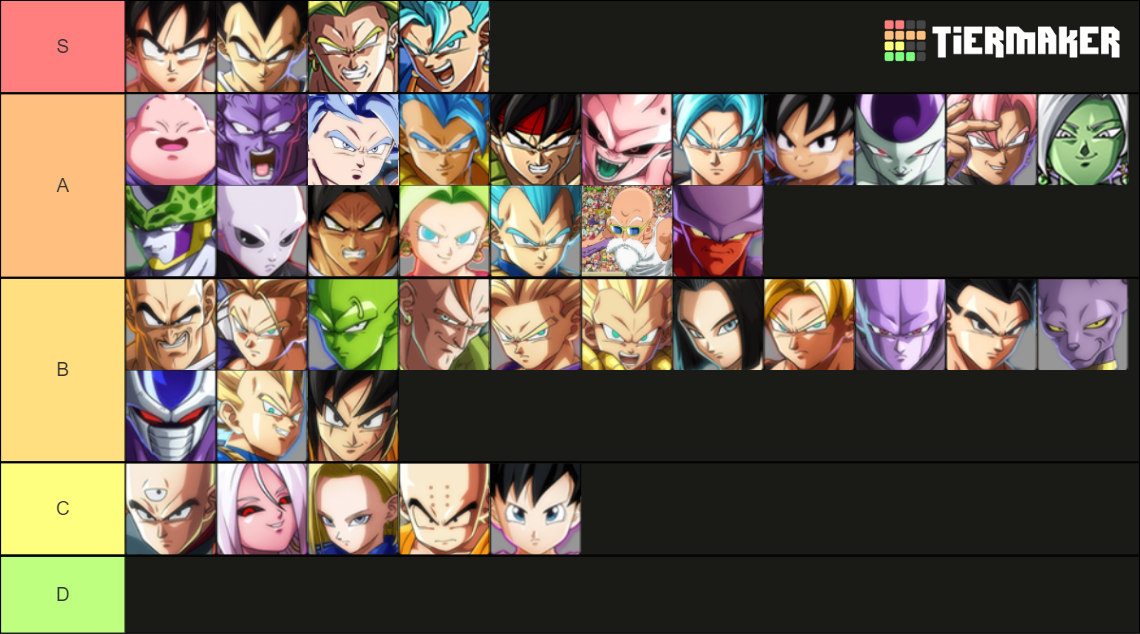 Dragon Ball FighterZ Tier List (Community Rankings) - TierMaker
