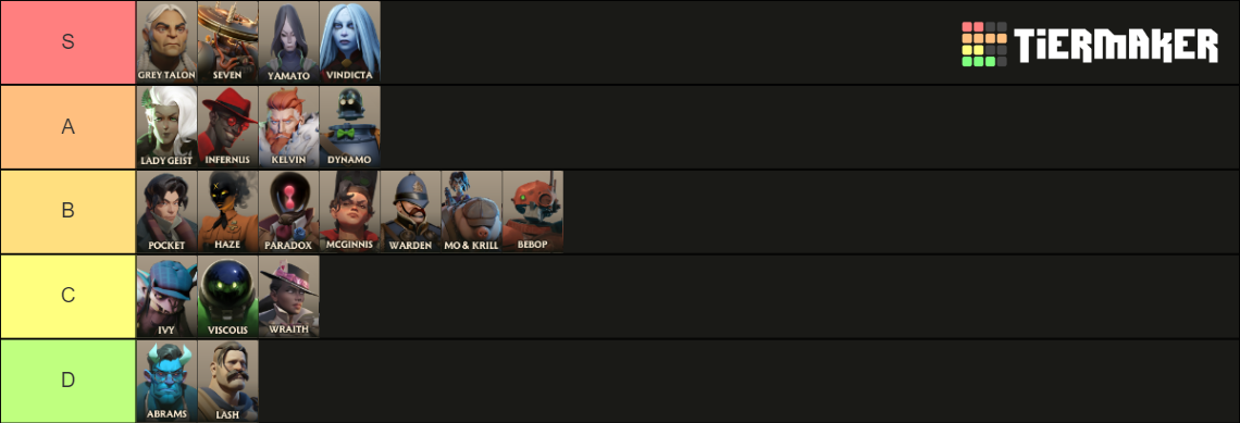 Deadlock Heroes (UPDATED) Tier List (Community Rankings) - TierMaker