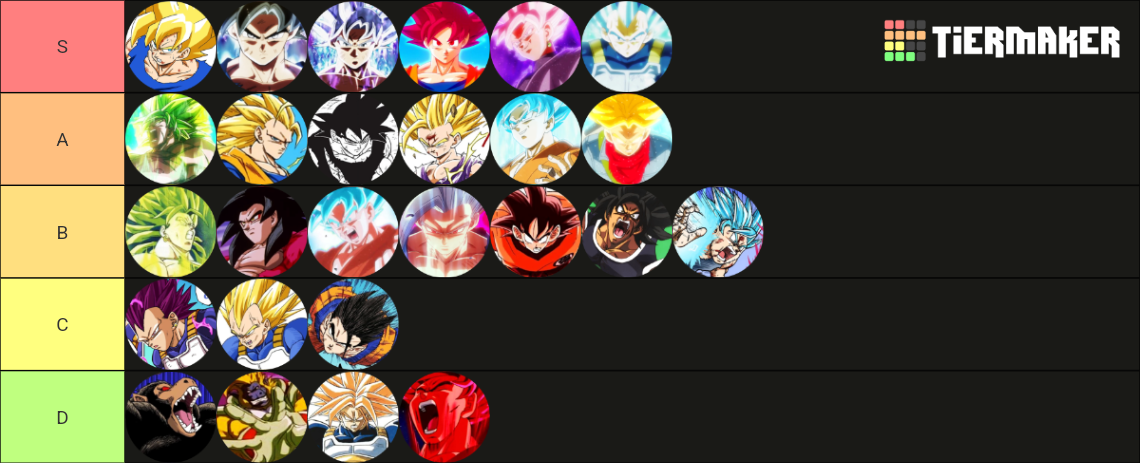 Saiyan Forms Tier List (Community Rankings) - TierMaker