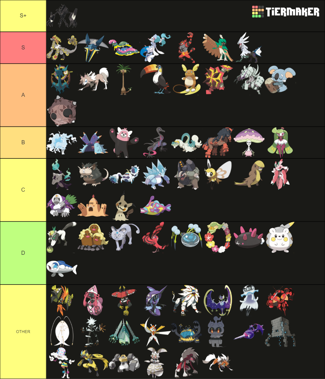 Alola pokemon Tier List (Community Rankings) - TierMaker