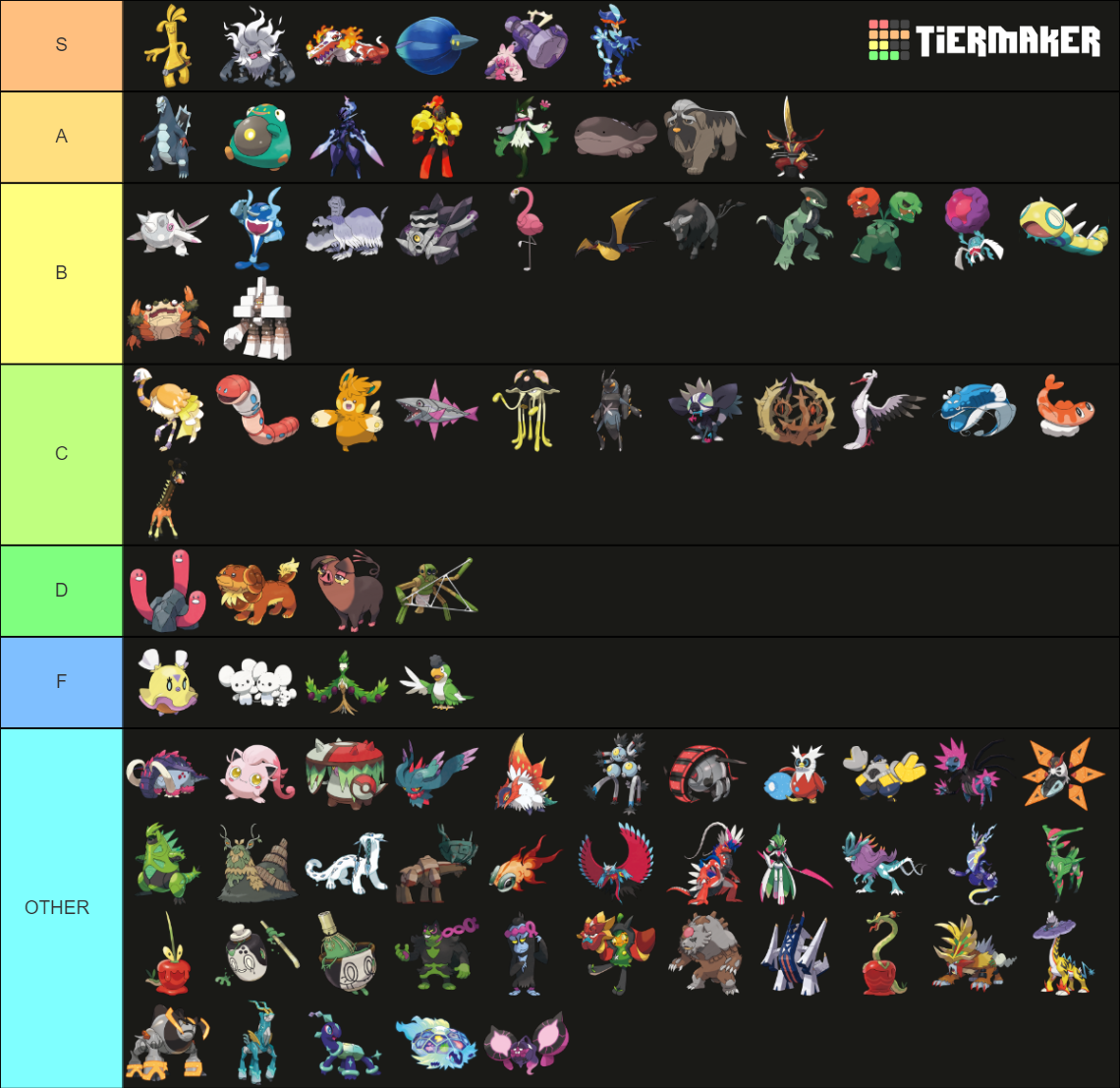 Paldea Pokemon Tier List (Community Rankings) - TierMaker