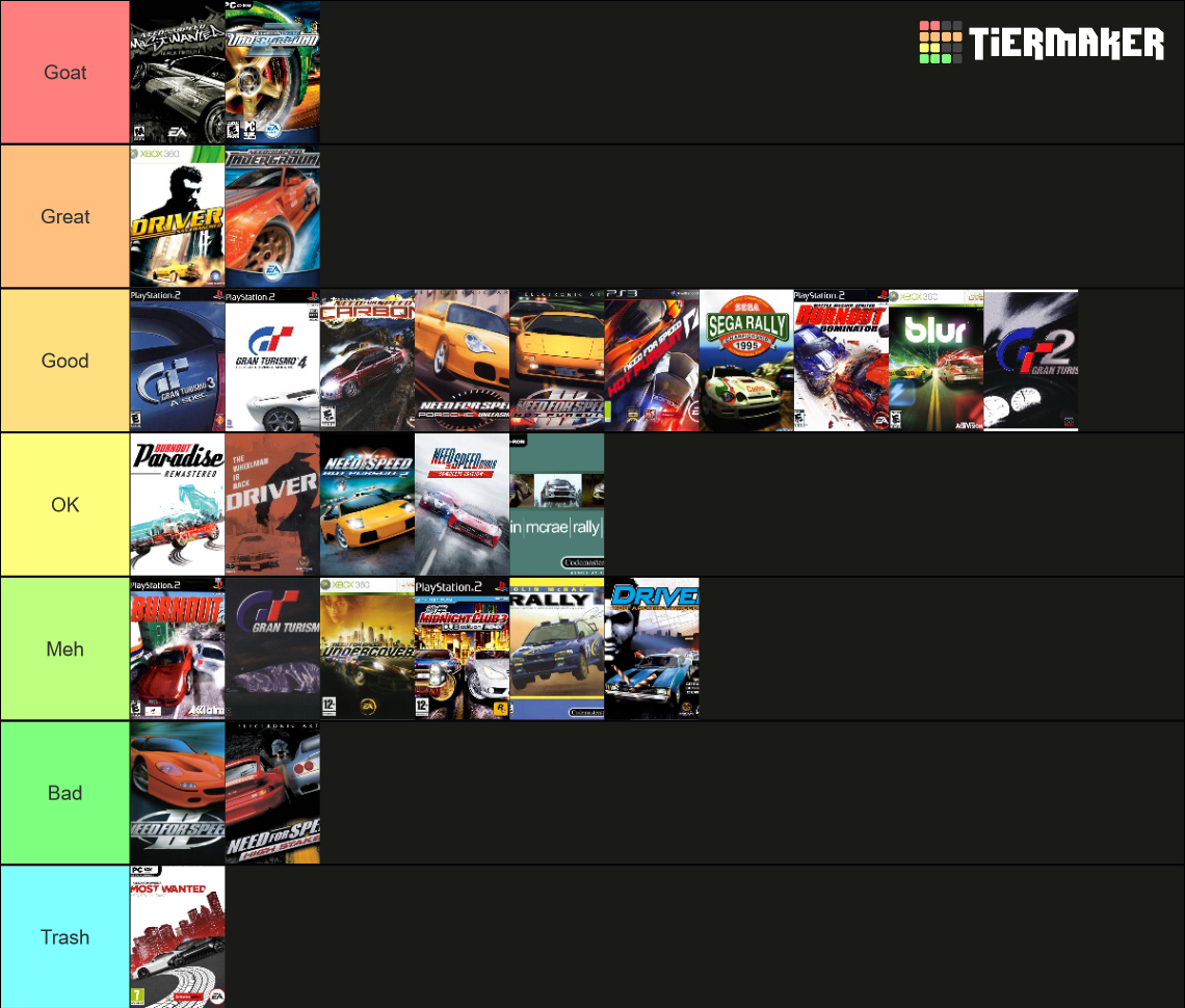 Racing Games Tier List (Community Rankings) - TierMaker