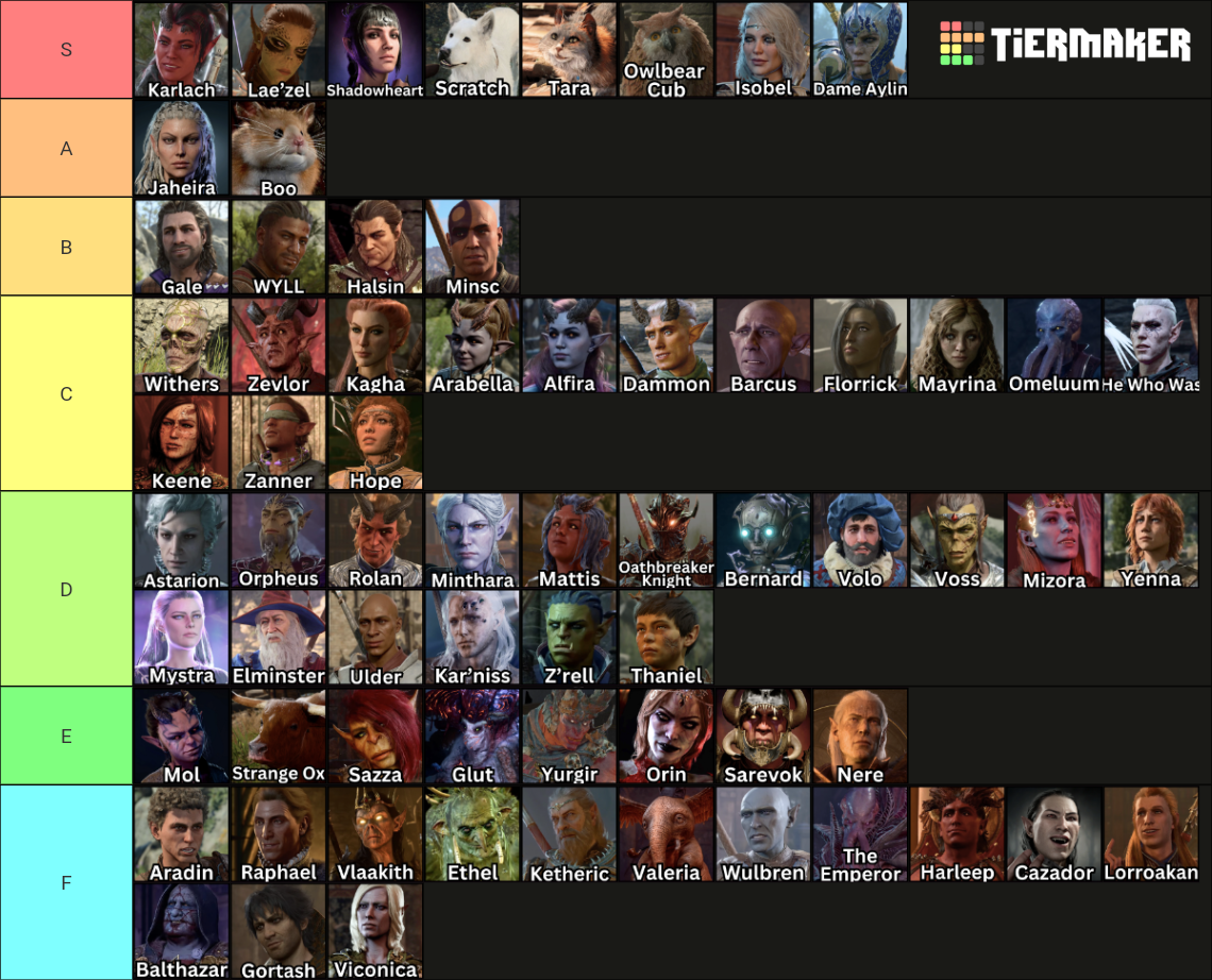 Baldurs Gate 3 BG3 Characters Tier List (Community Rankings) - TierMaker