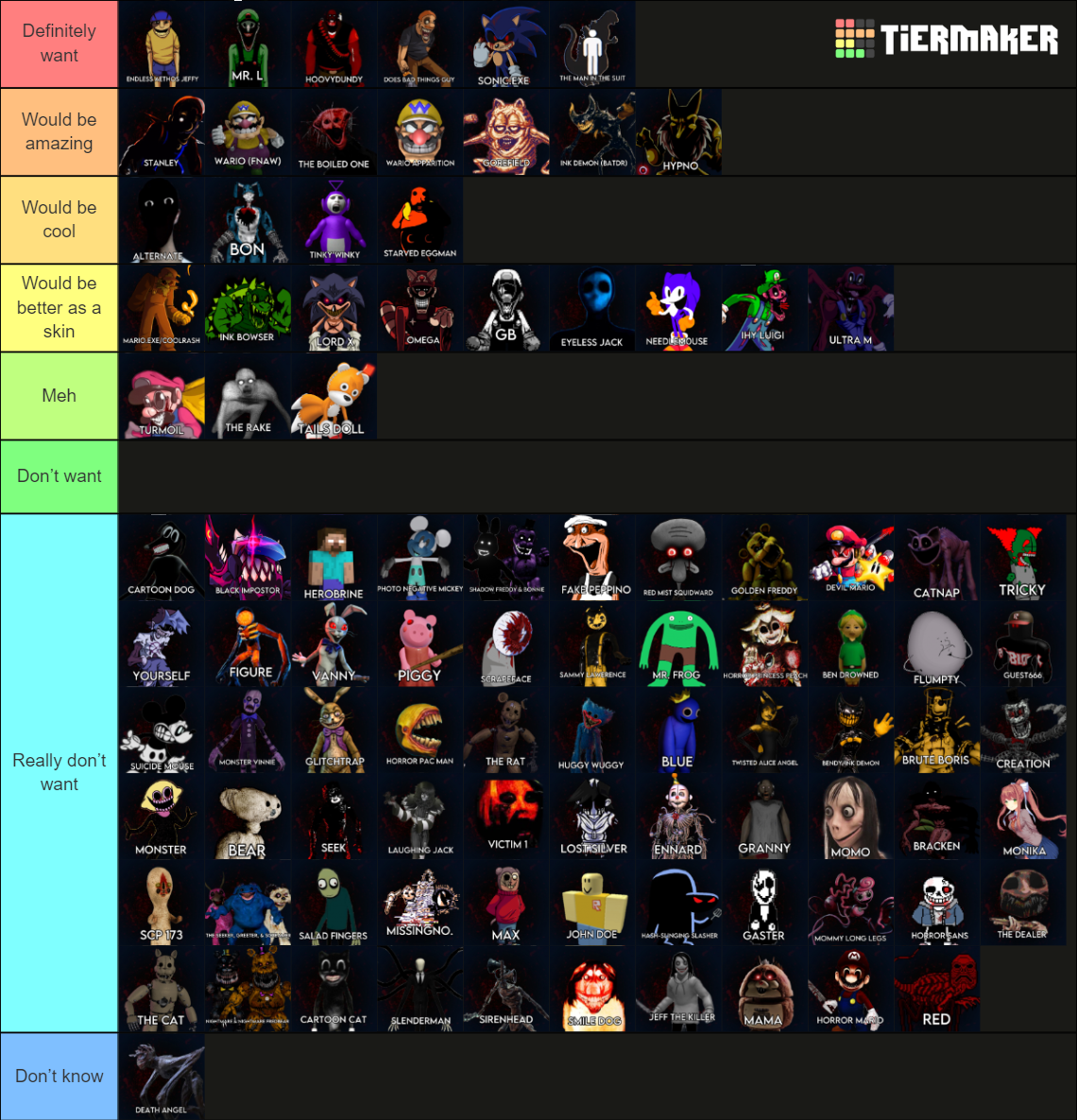 Roblox - Pillar Chase 2 Character ideas Tier List (Community Rankings ...