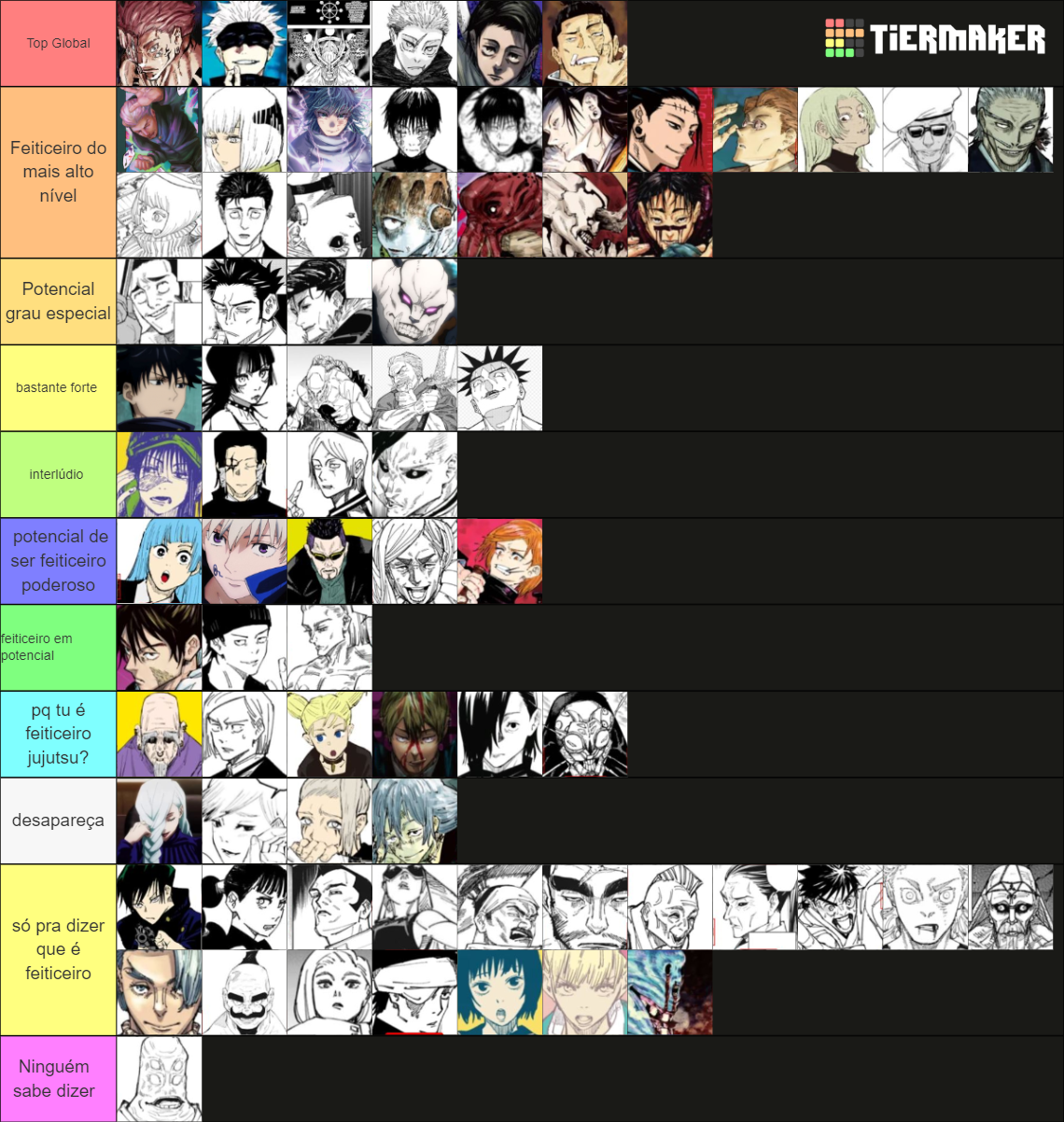 Jujutsu Kaisen Power Levels/Scale Rankings! Tier List (Community ...