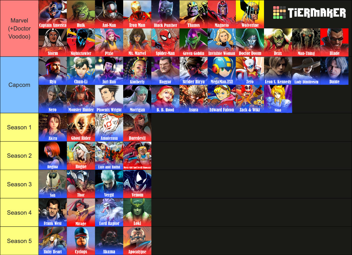 Marvel VS Capcom Roster Prediction or Wishlist Tier List (Community ...