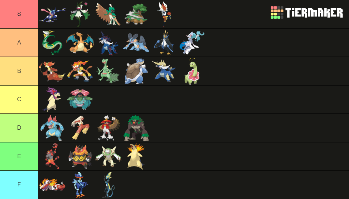 All Starters Fully Evolved Tier List (Community Rankings) - TierMaker