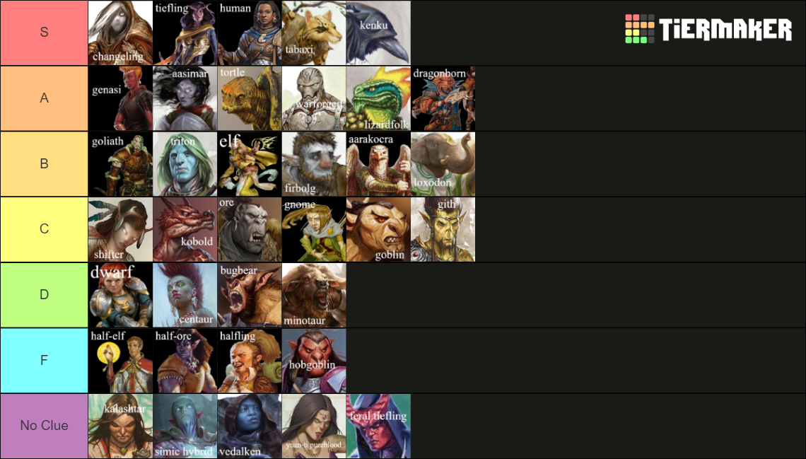 D&D 5e Races Tier List (Community Rankings) - TierMaker