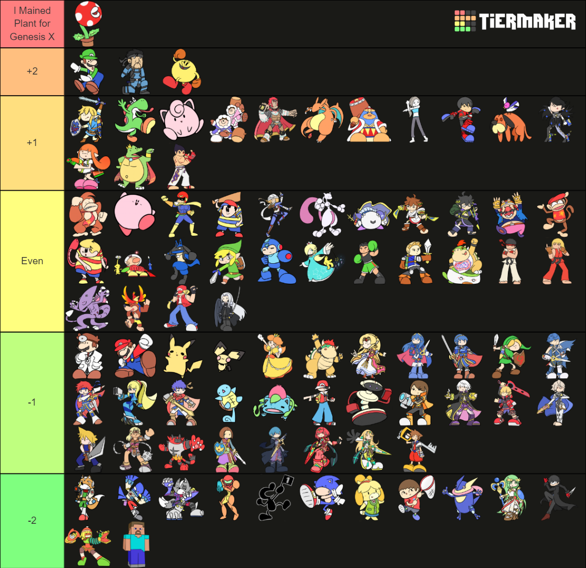 Super Smash Bros. Ultimate (All Characters) Tier List (Community ...