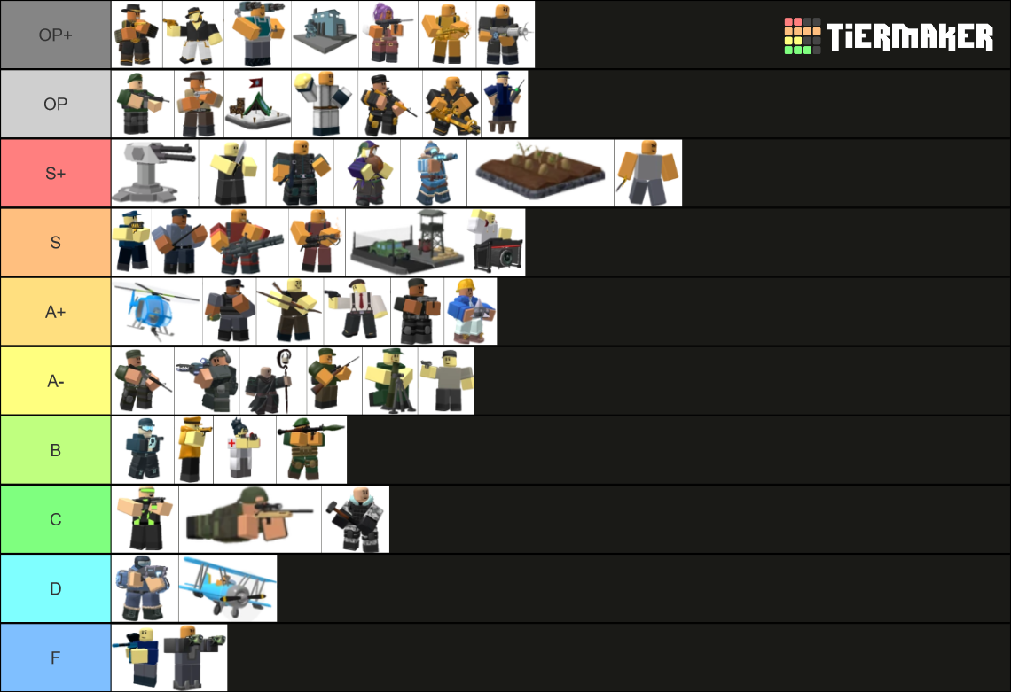 Roblox Tower Defence Simulator Tower Rankings Tier List (Community Rankings) - TierMaker