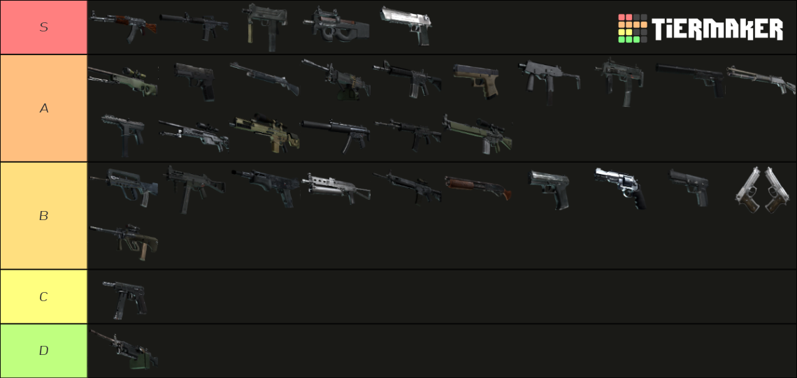 CS2 ALL Weapons Tier List (Community Rankings) - TierMaker