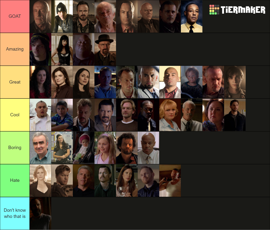 Breaking Bad Character Tier List (Community Rankings) - TierMaker