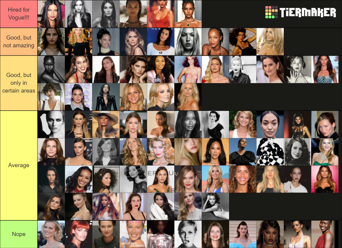 Supermodels of All Time Tier List (Community Rankings) - TierMaker
