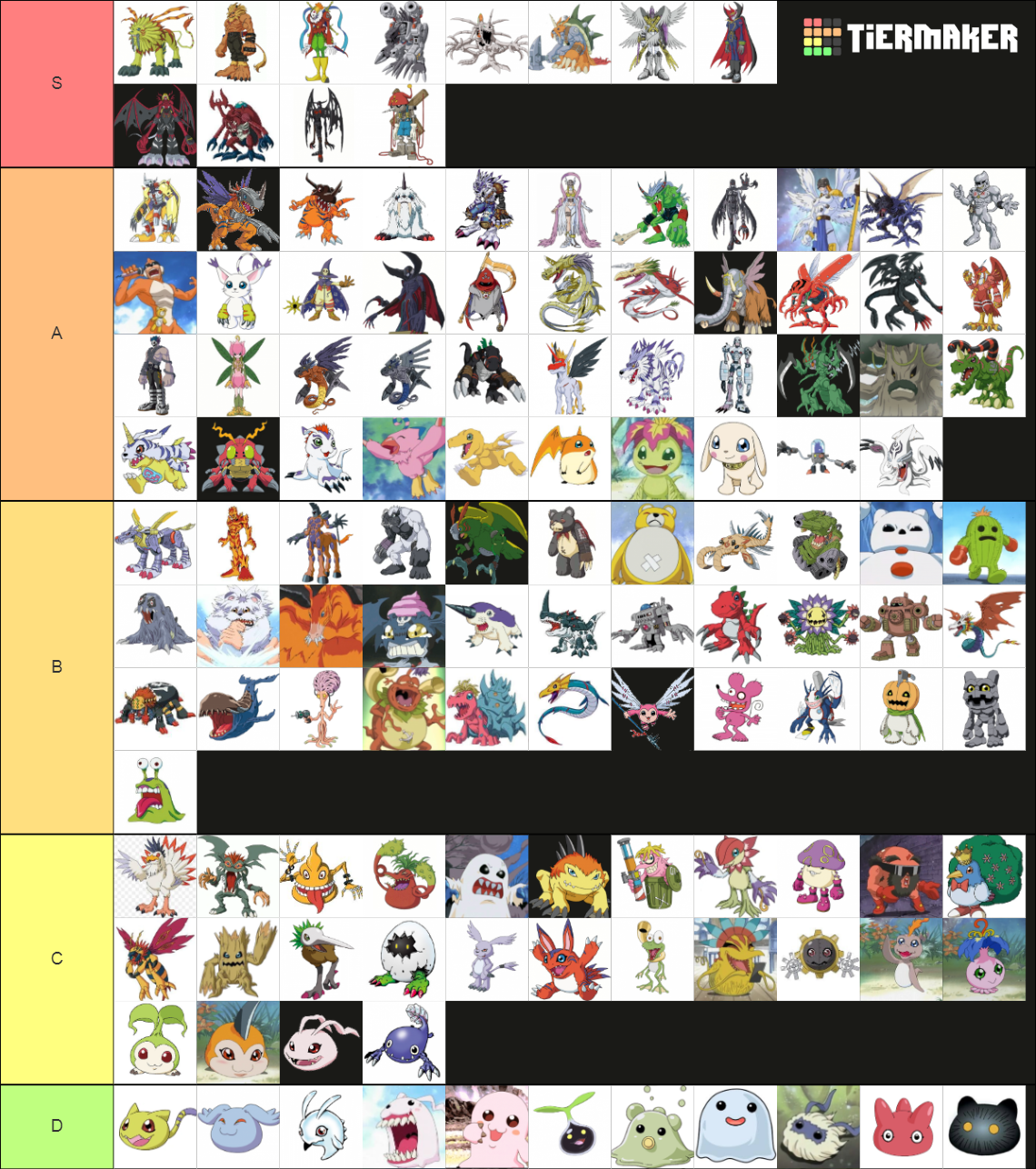 Every Digimon from Digimon Adventure Tier List (Community Rankings ...