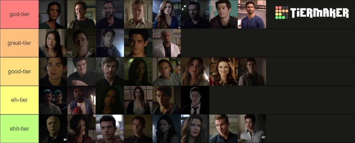 Teen Wolf Characters Tier List (Community Rankings) - TierMaker