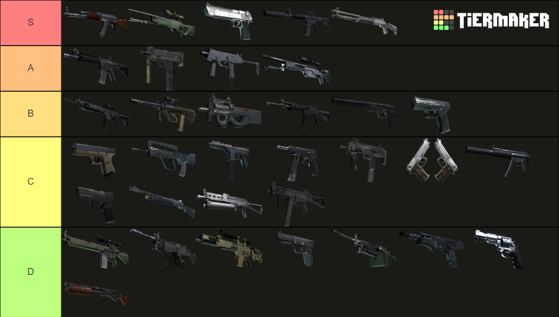CS:GO Guns Tier List (Community Rankings) - TierMaker