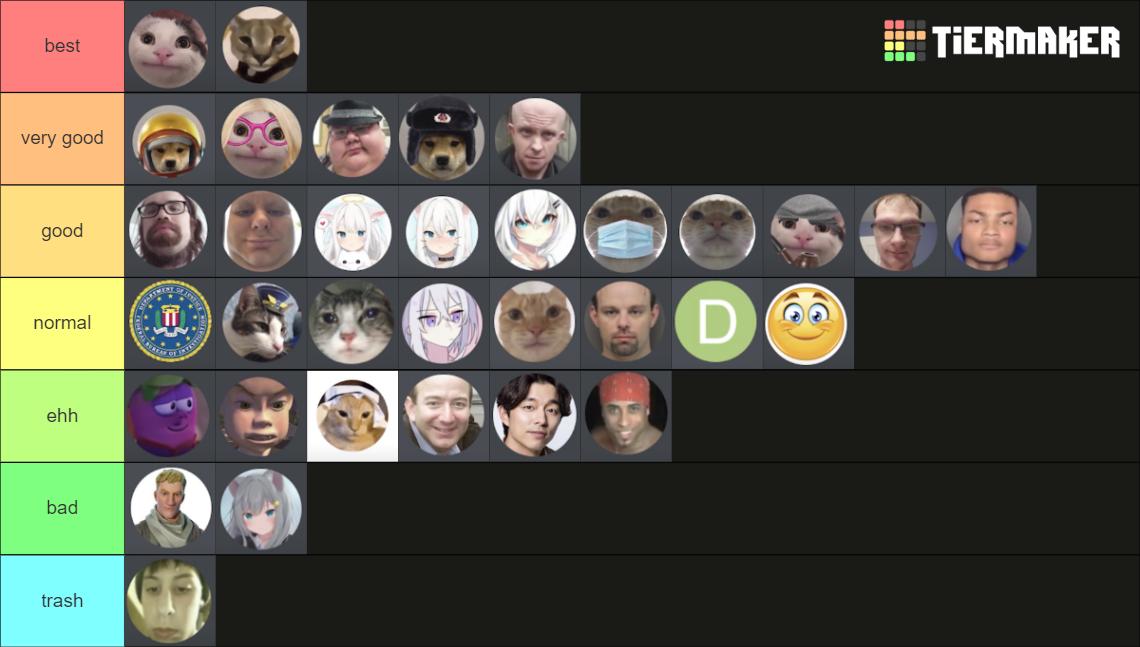 Beluga Characters Tier List (Community Rankings) - TierMaker