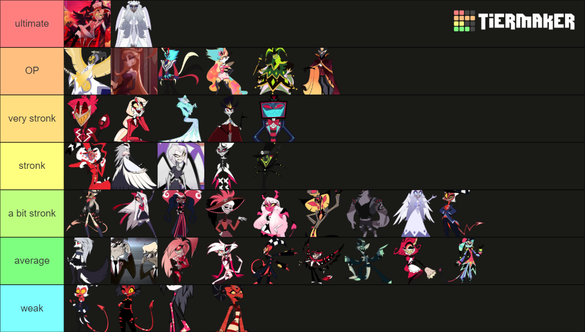 Helluva-verse (Hazbin hotel & Helluva boss) characters Tier List ...