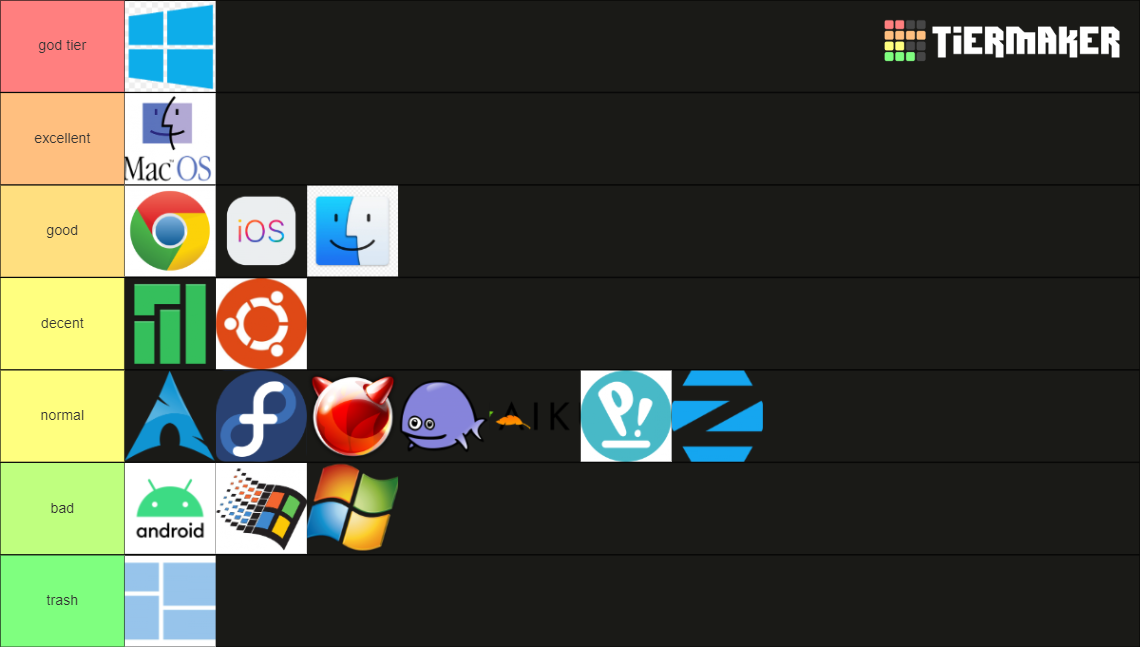 Mega Operating System tierlist Tier List (Community Rankings) - TierMaker