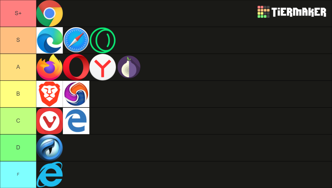 Web Browsers Tier List (Community Rankings) - TierMaker