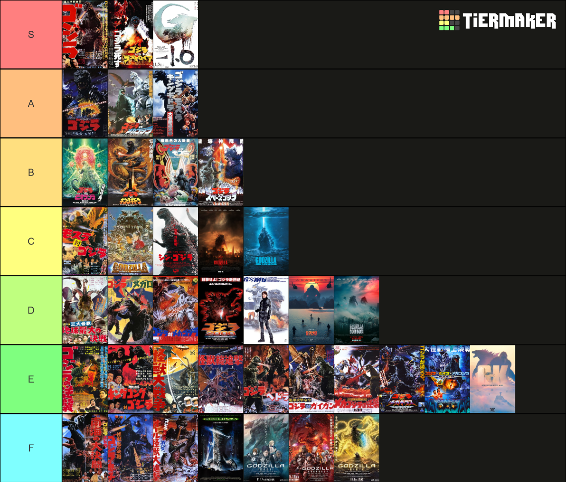 Every Single Godzilla Movie (Includes Spin-offs) Tier List (Community ...