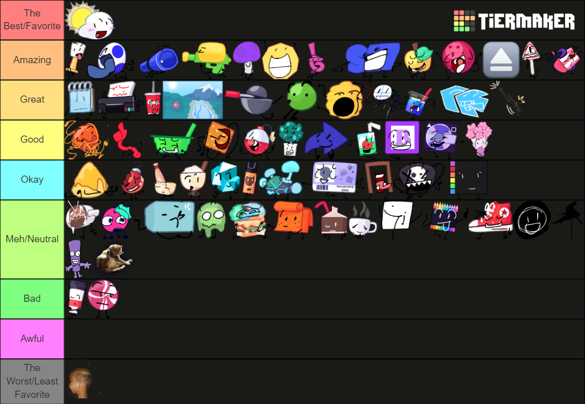 Animatic Battle Tier List (Community Rankings) - TierMaker