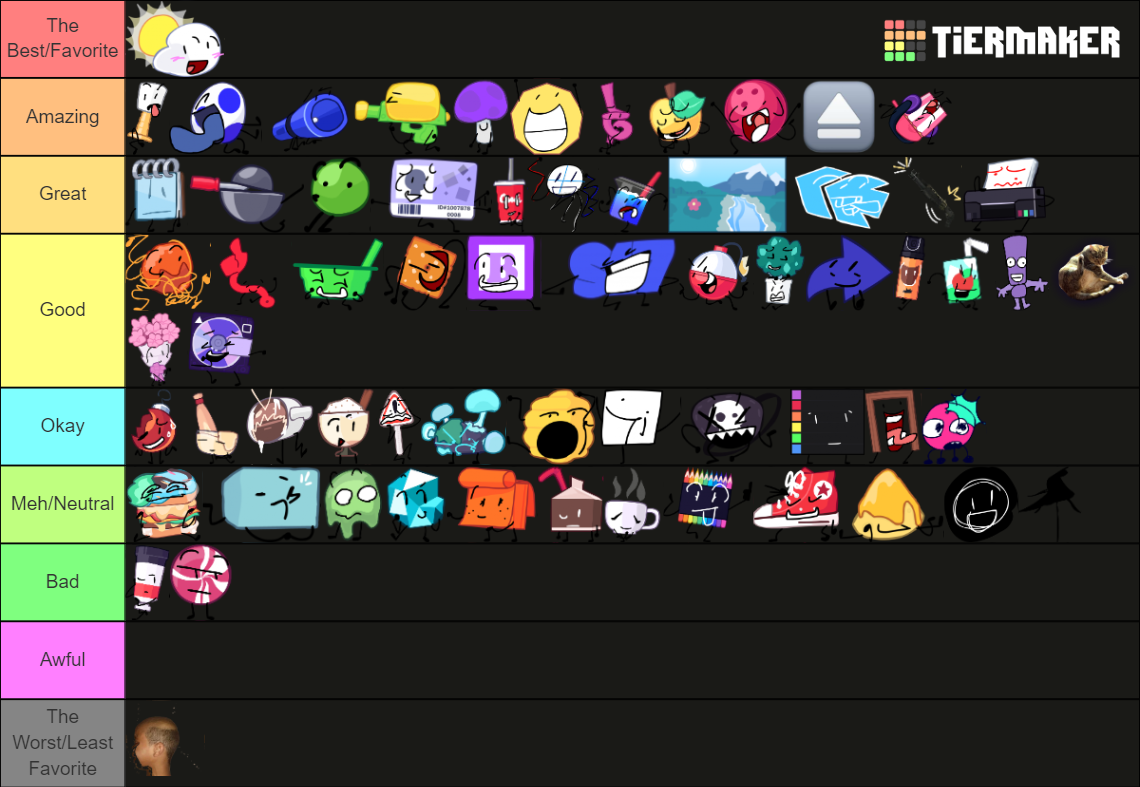 Animatic Battle Tier List (Community Rankings) - TierMaker