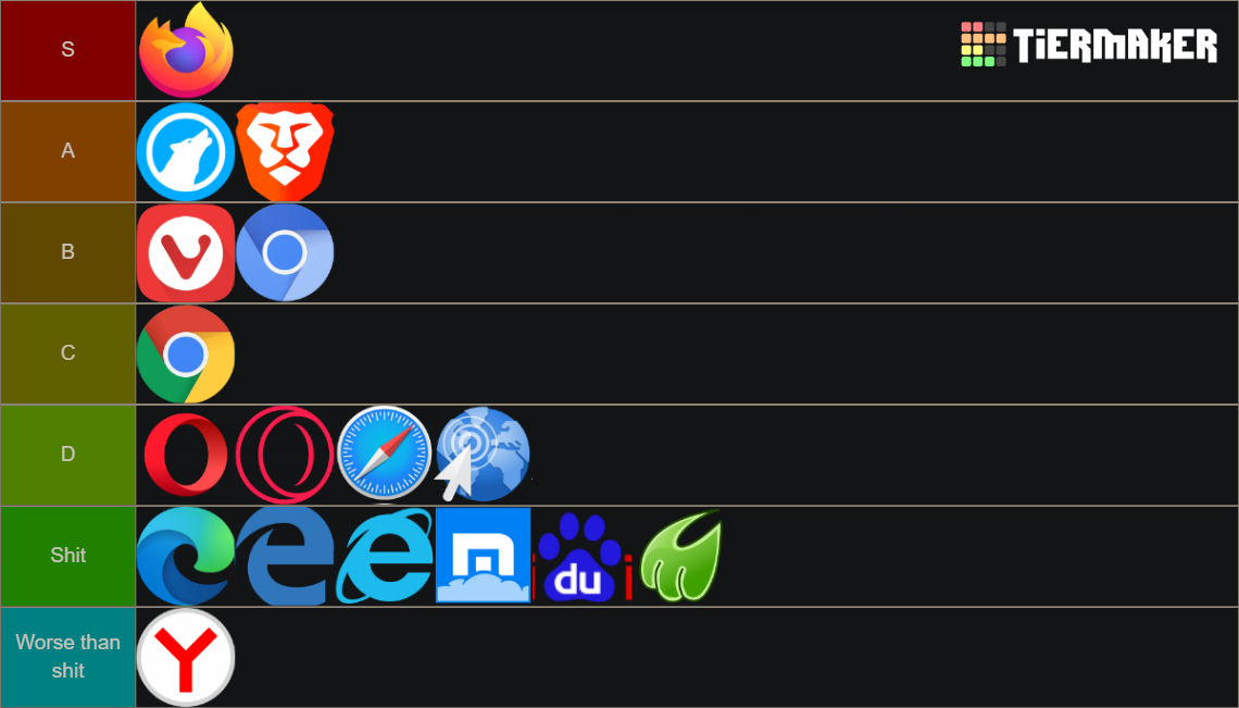 Web Browsers (Complete) Tier List (Community Rankings) - TierMaker