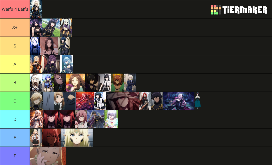 (V.2) The Eminence in Shadow - Waifu Tier List (Community Rankings) - TierMaker