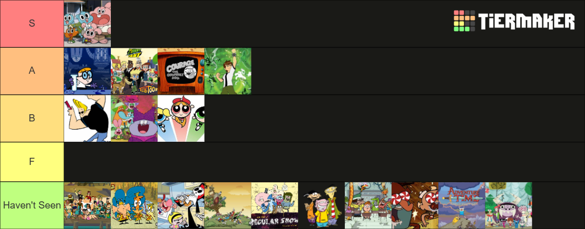 Cartoon Network Tier List (Community Rankings) - TierMaker