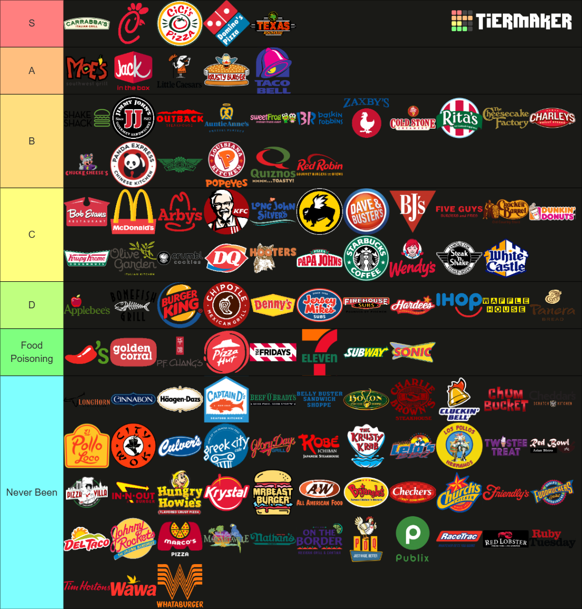 (100+) The Ultimate Fast Food Restaurant Tier List (Community Rankings ...