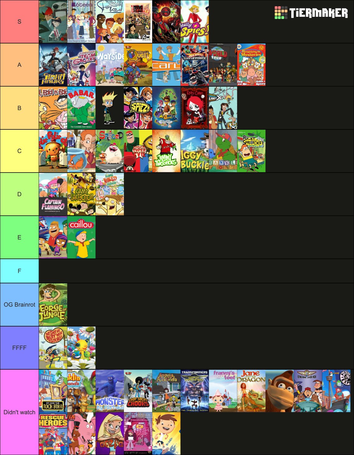 Canadian Cartoons Tier List (Community Rankings) - TierMaker