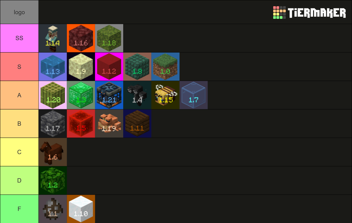 All Minecraft Updates (up to 1.21) Tier List (Community Rankings ...