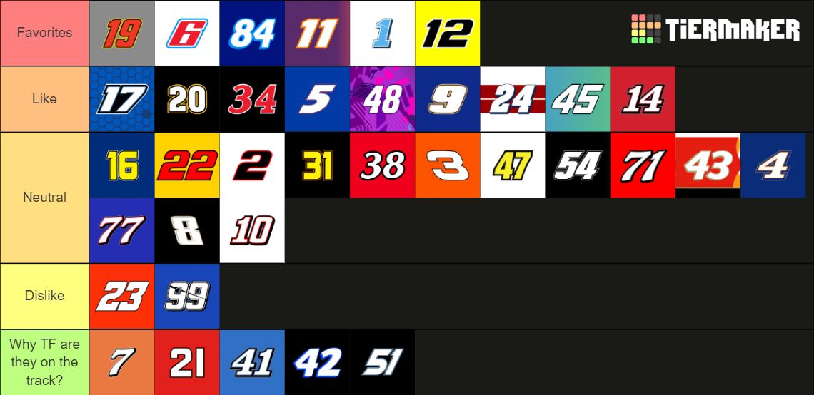 Recent Nascar Tier Lists - TierMaker