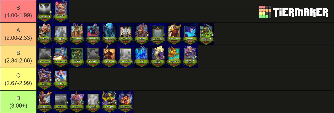 Once Upon a Galaxy Captains Tier List (Community Rankings) - TierMaker